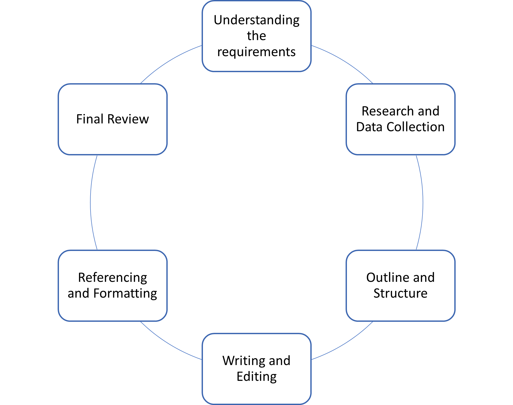 Project Management Assignment Writing Services | Professional Help ...